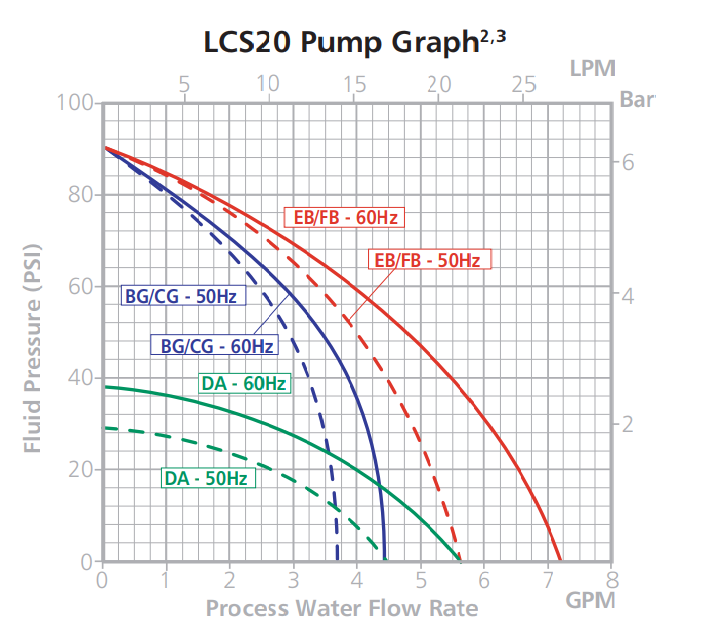 LCS20 - 株式会社キーストンインターナショナル