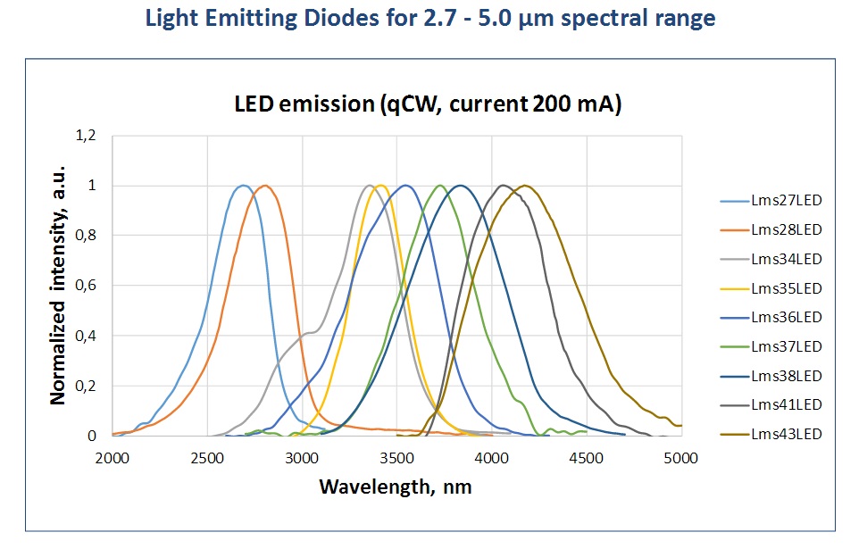 led_models - 株式会社キーストンインターナショナル