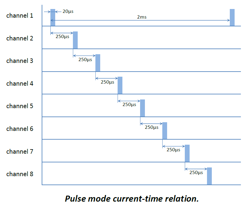 LMS_MCD Multichannel LED Driver - 株式会社キーストンインターナショナル