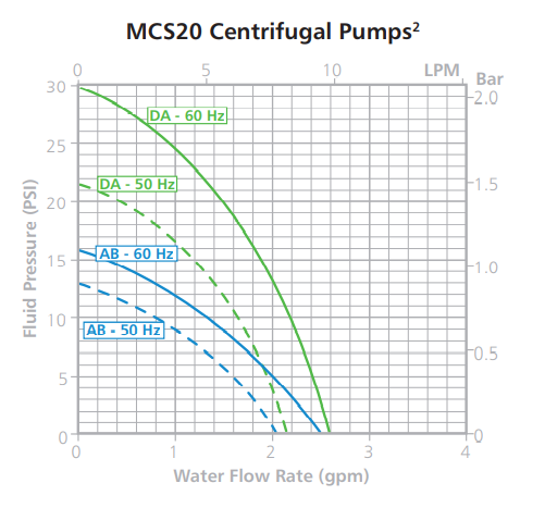 MCS20 - 株式会社キーストンインターナショナル