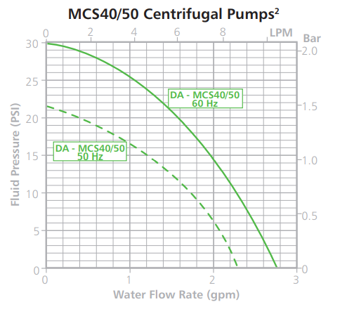 MCS20 - 株式会社キーストンインターナショナル