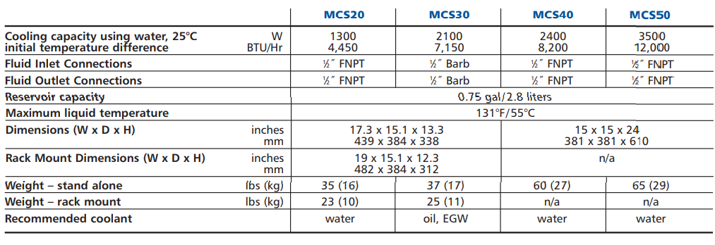 MCS20 - 株式会社キーストンインターナショナル