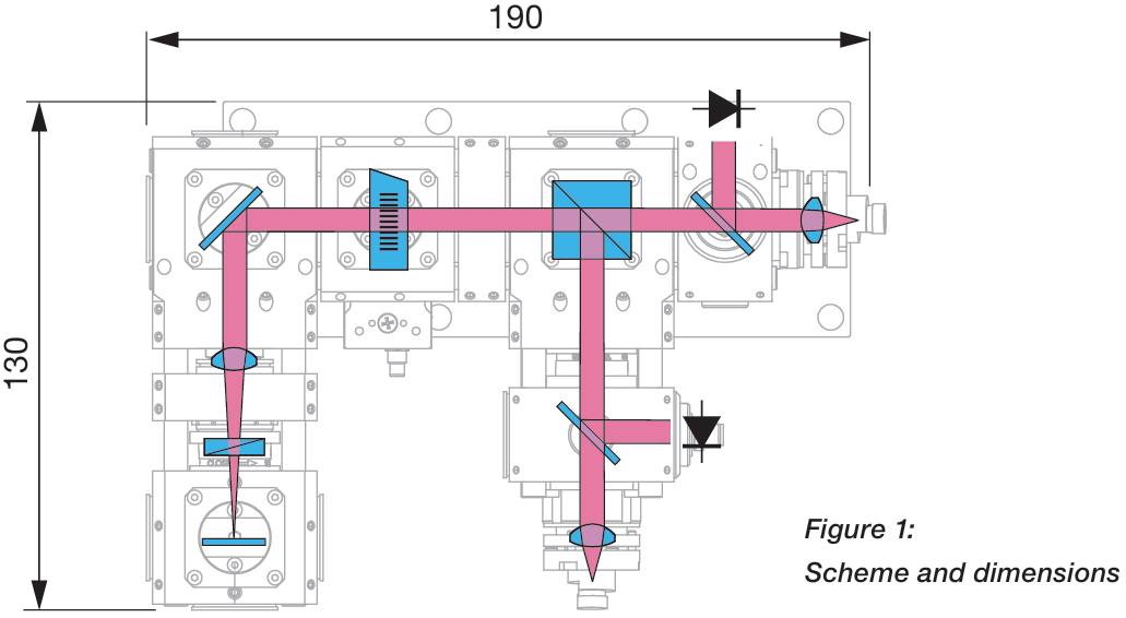 SUK_Double-Pass AOM Cluster - 株式会社キーストンインターナショナル