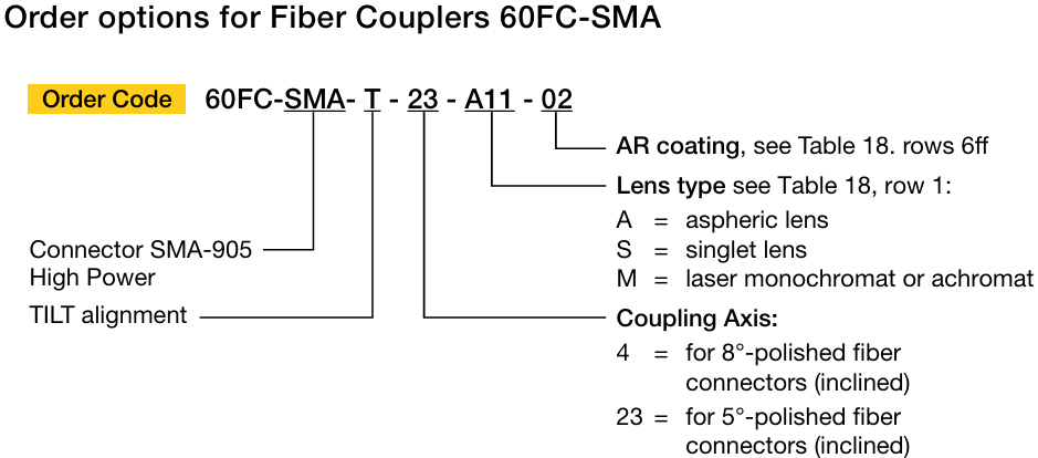60FC-SMA - 株式会社キーストンインターナショナル