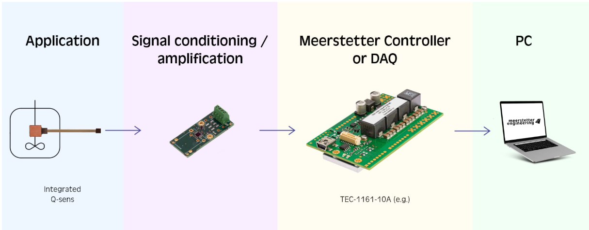 meerstetter engineering_Heat Flux Sensors - 株式会社キーストンインターナショナル