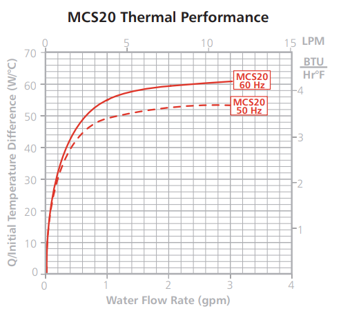 MCS20 - 株式会社キーストンインターナショナル